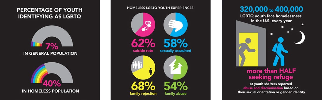 Emergency Youth Shelter | Rescue Mission